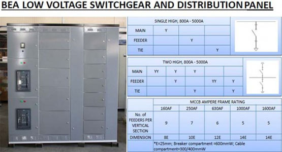 Electrical Switchgear Manufacturer & Exporter Philippines