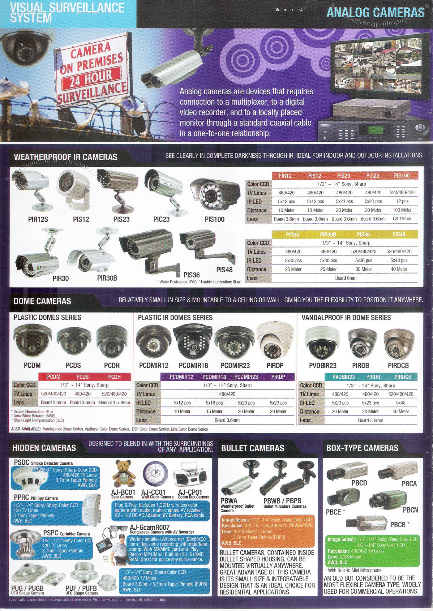 Analog CCD Camera: Weatherproof, Indoor/Outdoor, Infrared, Hidden ...