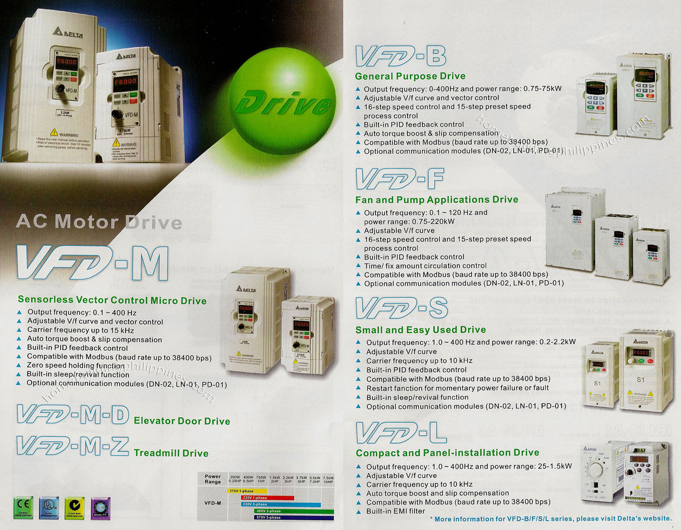 Sensorless Vector Control Micro AC Motor Drive Philippines