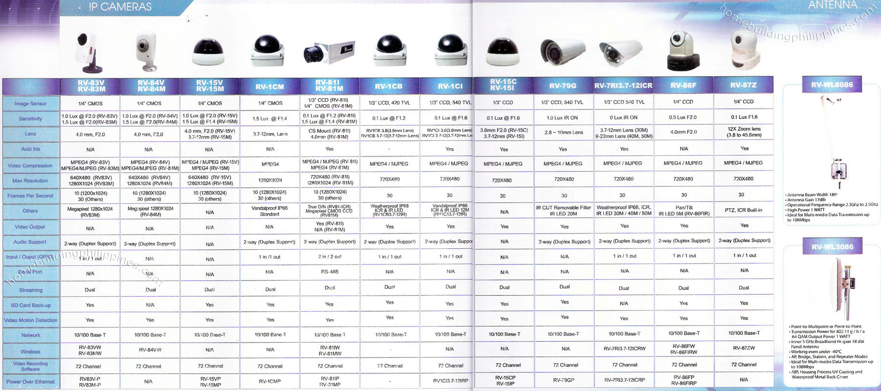 Wireless Motion Detection IP CCD CMOS CCTV Security Surveillance ...