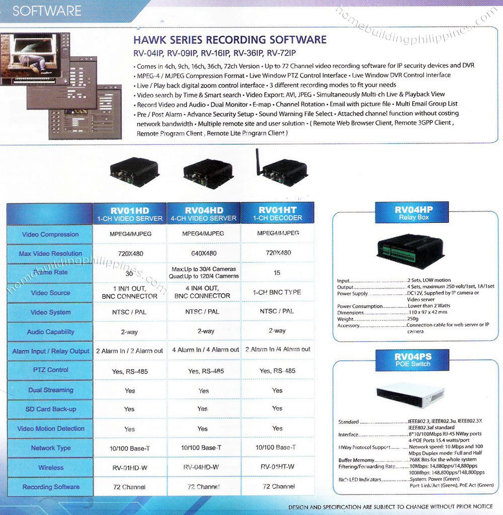 CCTV Monitoring Surveillance Recording Software, Server, Decoder, Relay ...