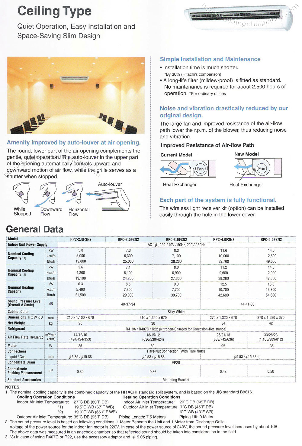 Indoor Air Conditioner: Ceiling Type Philippines