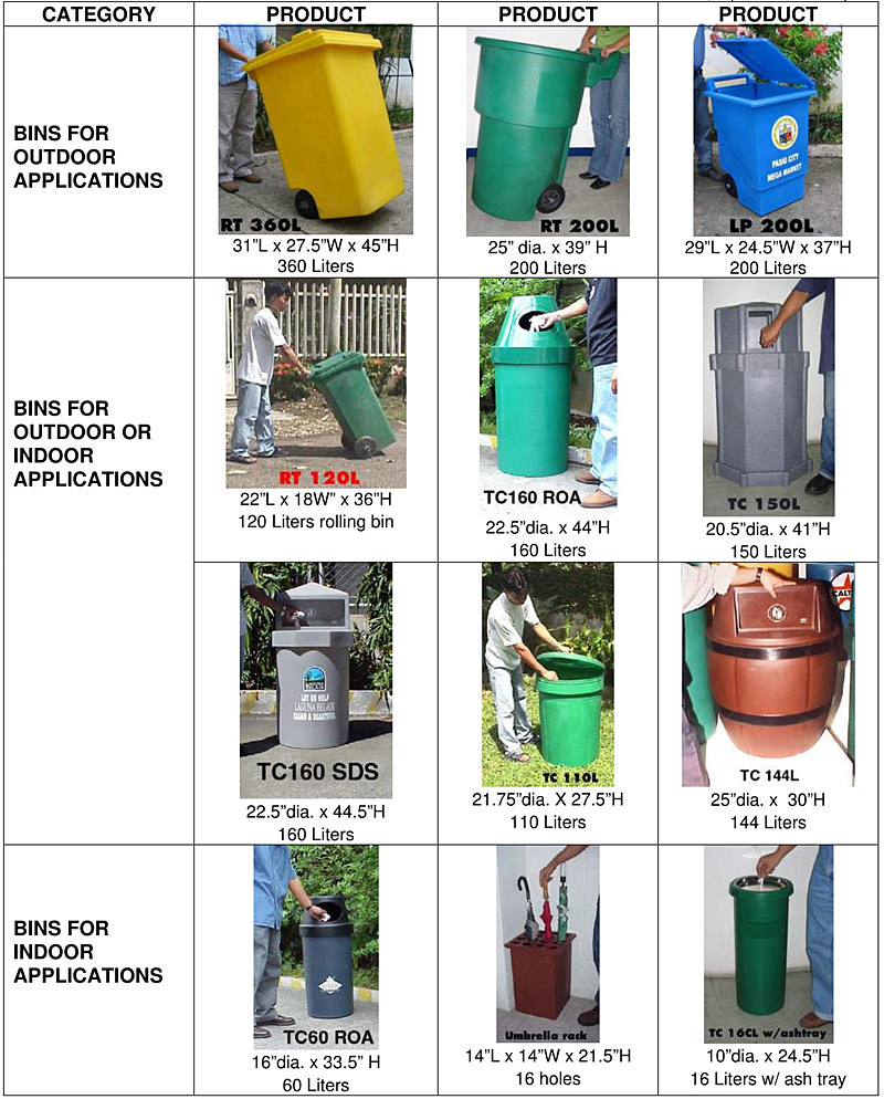 Heavy-duty Plastic Waste Management Products Supplier Philippines 2022