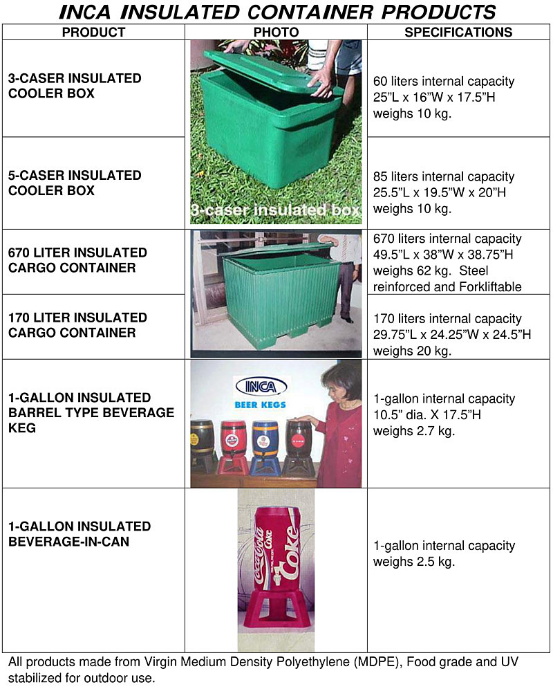 Heavy-duty Plastic Handling Tray and Food Container Supplier Philippines