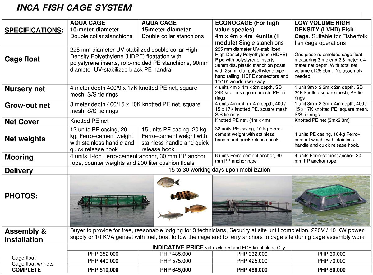 Heavy-duty Plastic Marine & Marine Culture Industry Products Supplier ...