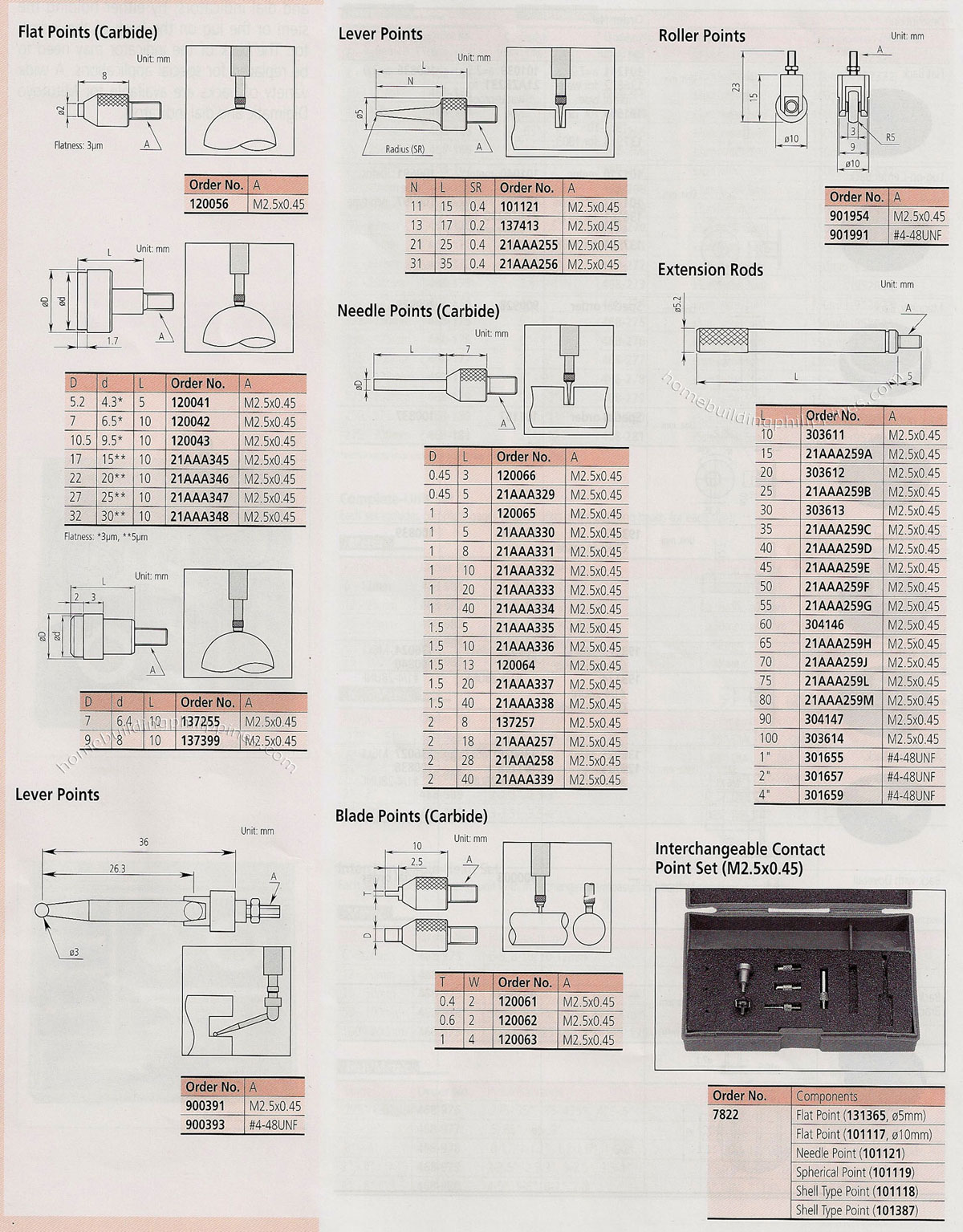 Contact Point Accessory for Digimatic and Dial Indicator and Linear ...