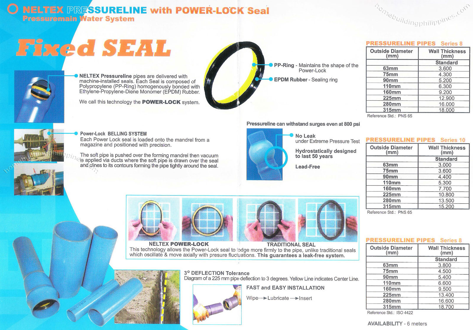 Neltex Pressureline uPVC Pipes Features & Specifications Philippines