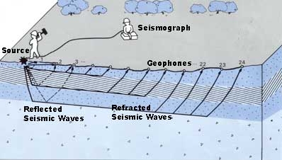 Construction Materials Testing Services Philippines