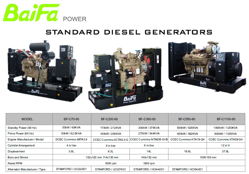 Baifa Diesel Power Generators, Baifa Soundproof Generators Philippines