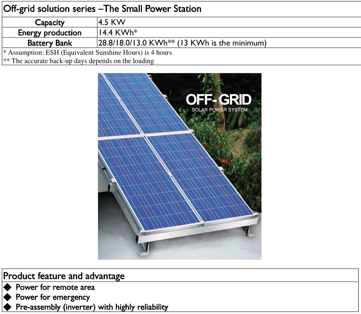 Benq Solar Off-Grid Power Solution Philippines