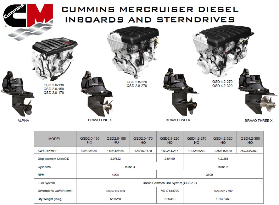 Mercury Mercruiser Petrol and Sterndrives, Inboards, Cummins Mercruiser ...