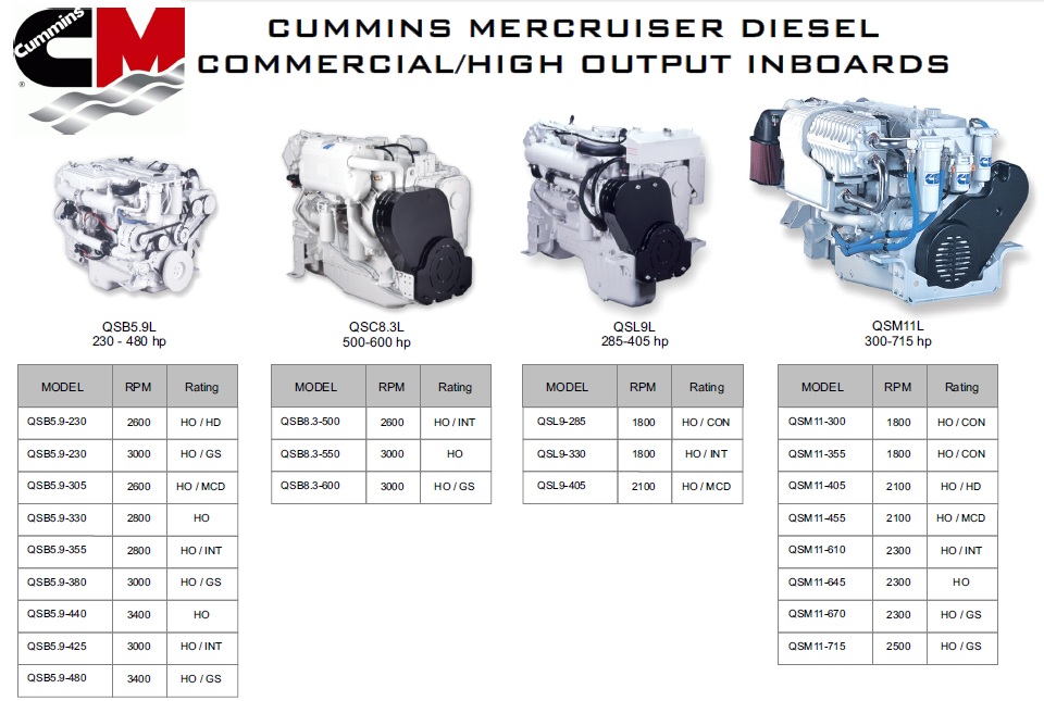 Mercury Mercruiser Petrol and Sterndrives, Inboards, Cummins Mercruiser ...