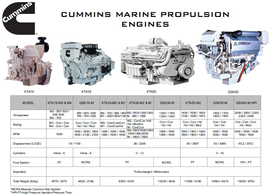 Cummins Marine Propulsion Engines, Generating Sets, CCEC Marine ...