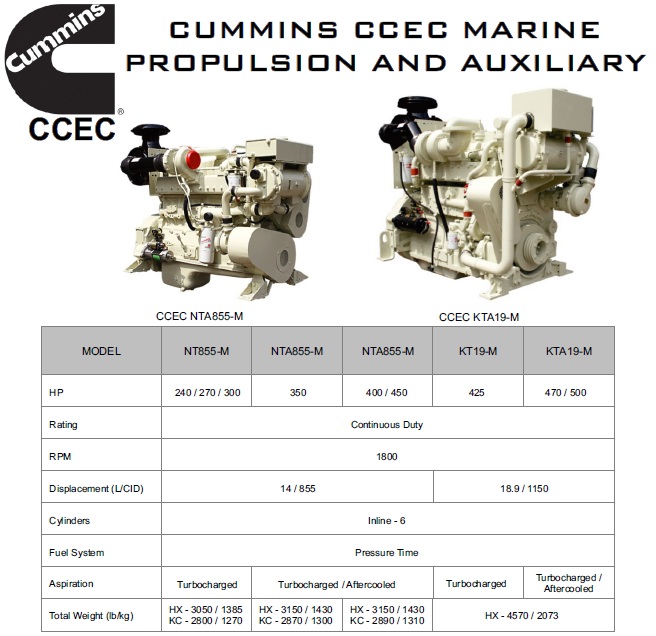 Cummins Marine Propulsion Engines, Generating Sets, CCEC Marine ...