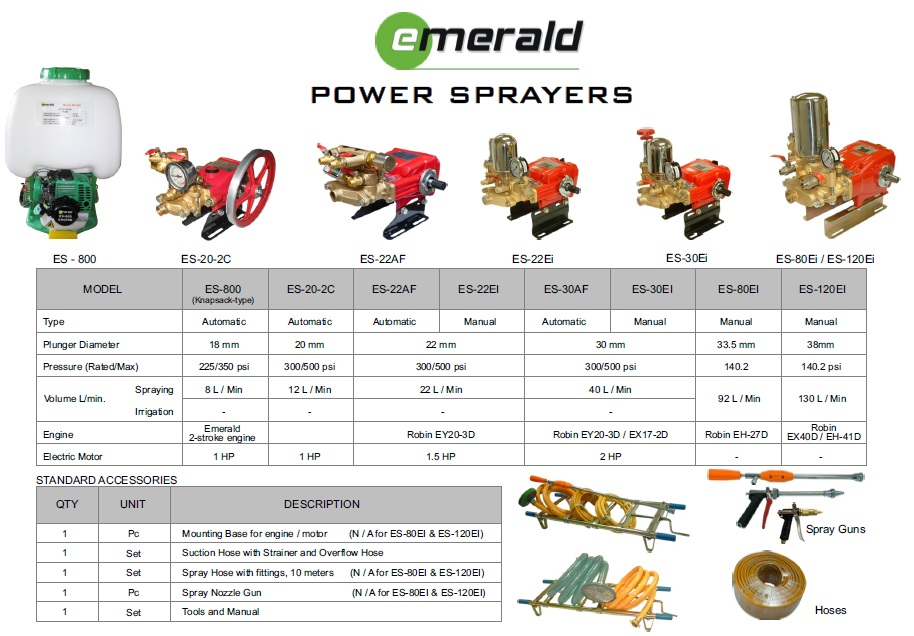 Emerald Power Sprayers Philippines