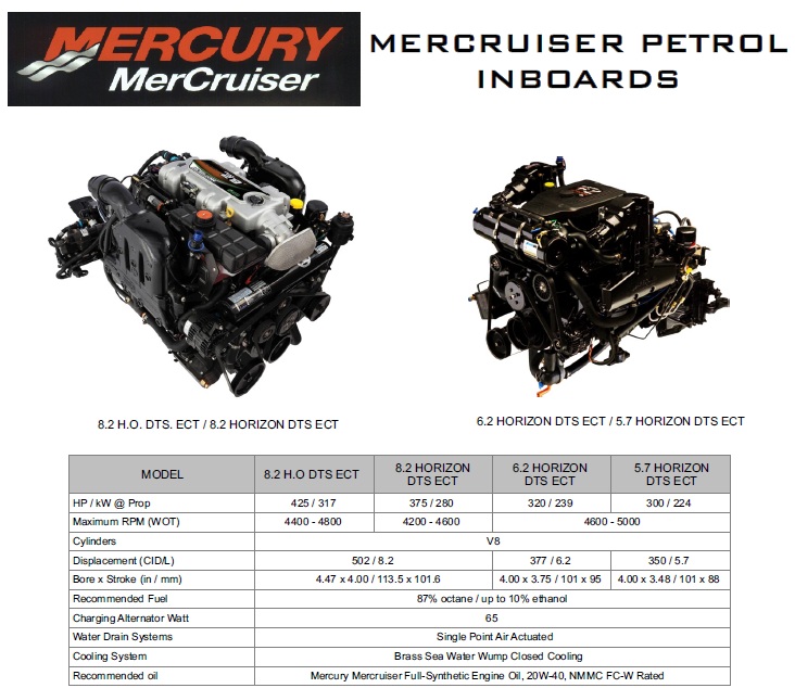 Mercury Mercruiser Petrol and Sterndrives, Inboards, Cummins Mercruiser ...