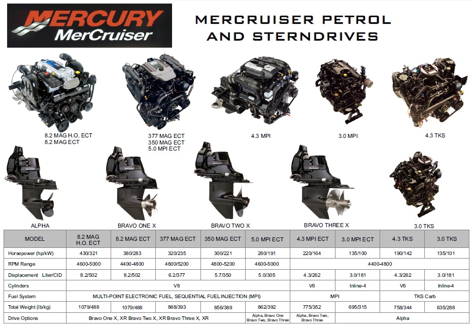 Mercury Mercruiser Petrol and Sterndrives, Inboards, Cummins Mercruiser ...