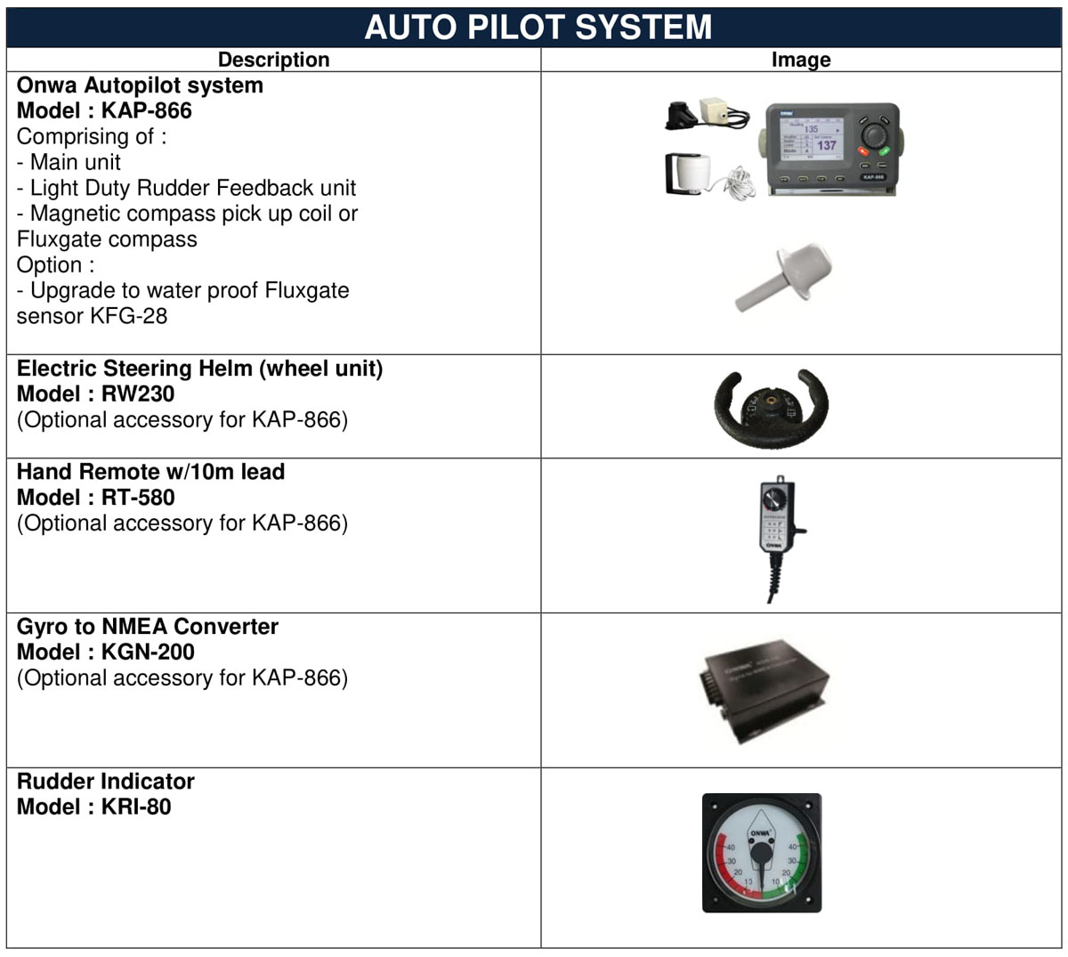 Onwa Marine Electronics - GPS Navigator, GPS Plotter, Fish Finder ...