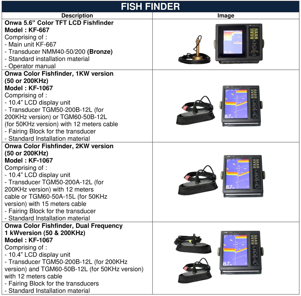 Onwa Marine Electronics - GPS Navigator, GPS Plotter, Fish Finder ...
