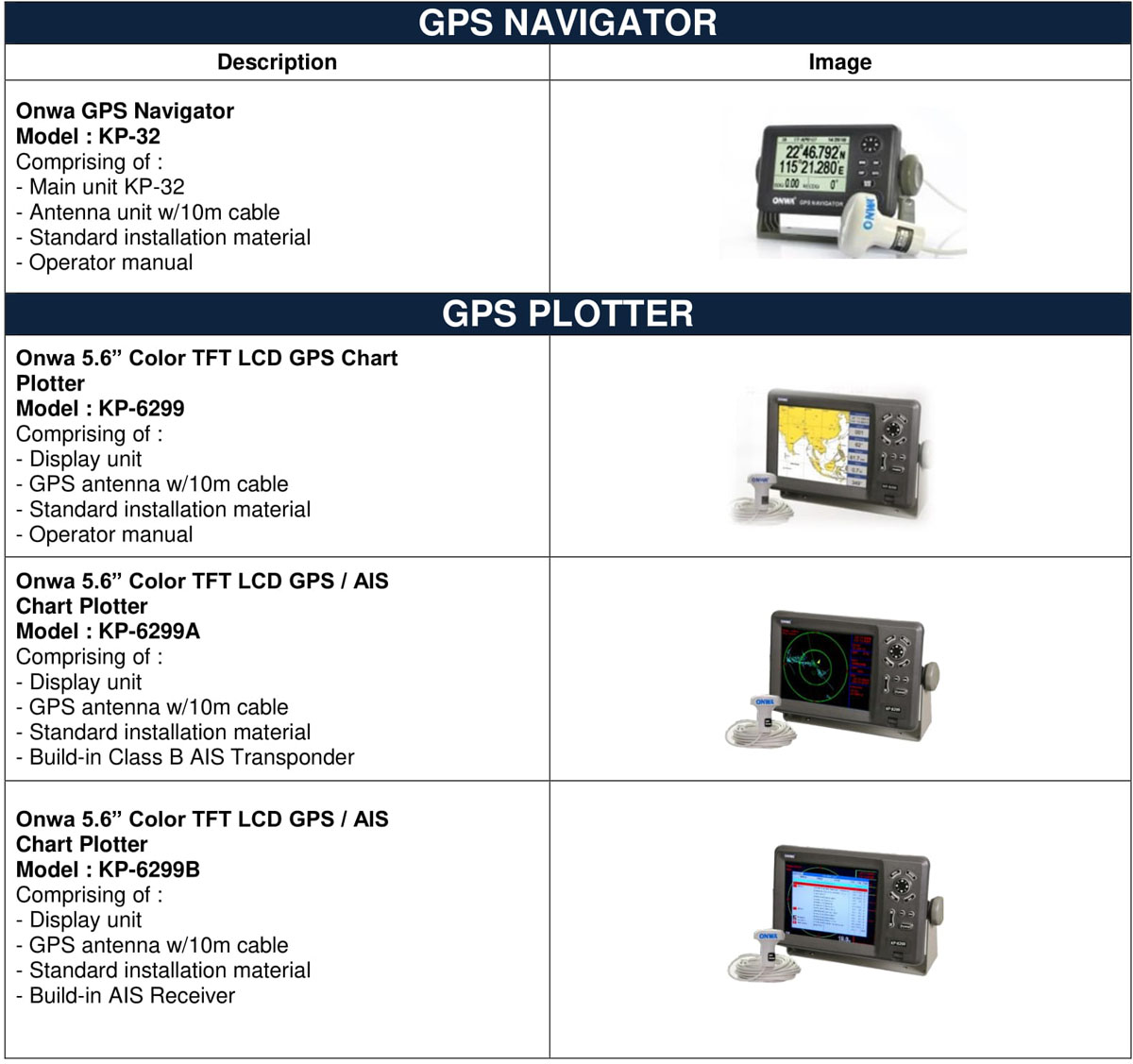 Onwa Marine Electronics - GPS Navigator, GPS Plotter, Fish Finder ...