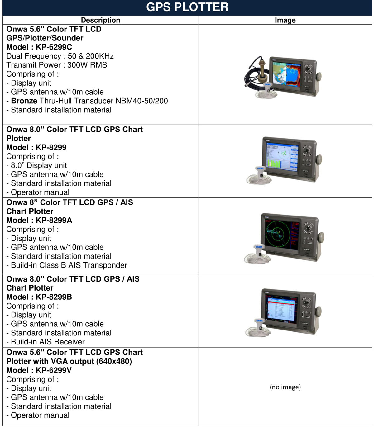 Onwa Marine Electronics - GPS Navigator, GPS Plotter, Fish Finder ...
