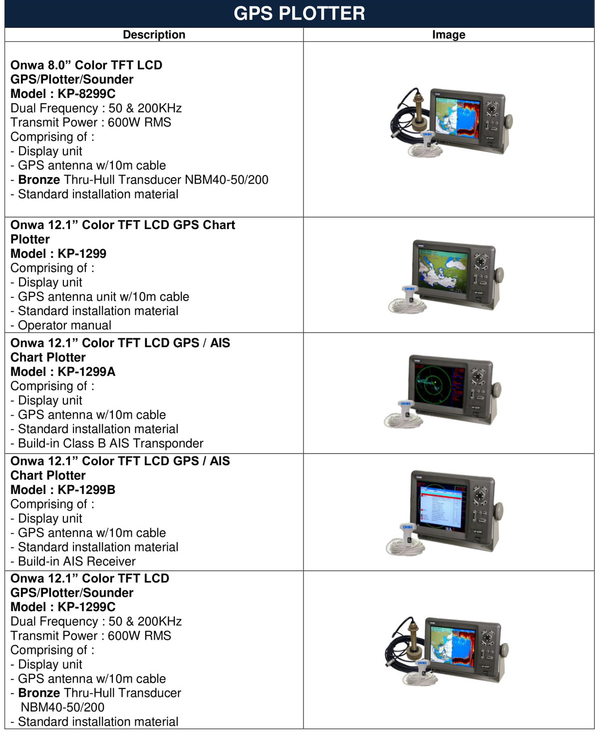 Onwa Marine Electronics - GPS Navigator, GPS Plotter, Fish Finder ...