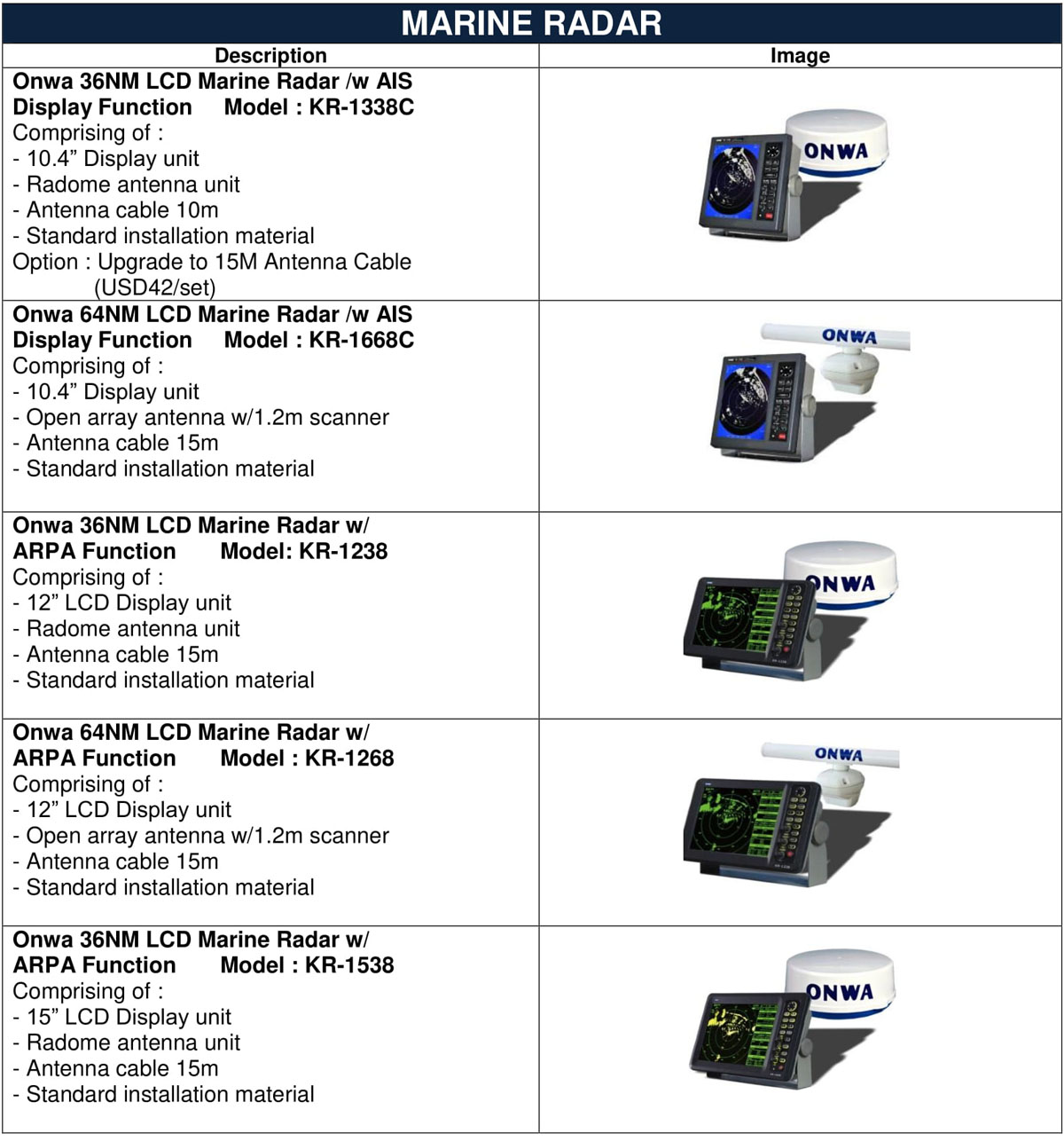 Onwa Marine Electronics - GPS Navigator, GPS Plotter, Fish Finder ...