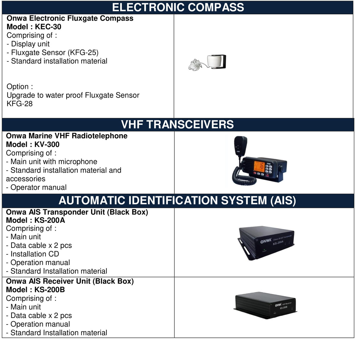 Onwa Marine Electronics - GPS Navigator, GPS Plotter, Fish Finder ...