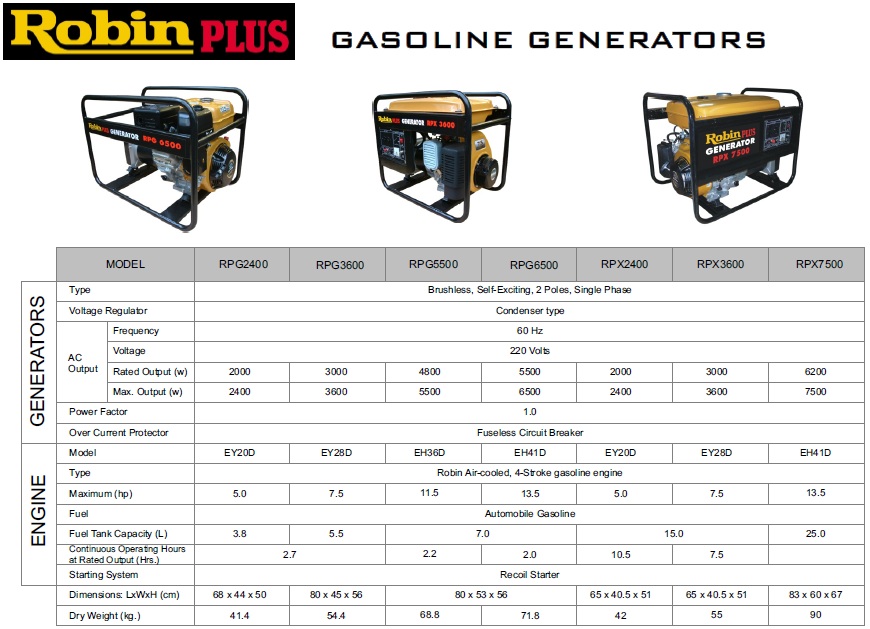 Robin Plus Gasoline Pumps, Generators, Brush Cutters Philippines