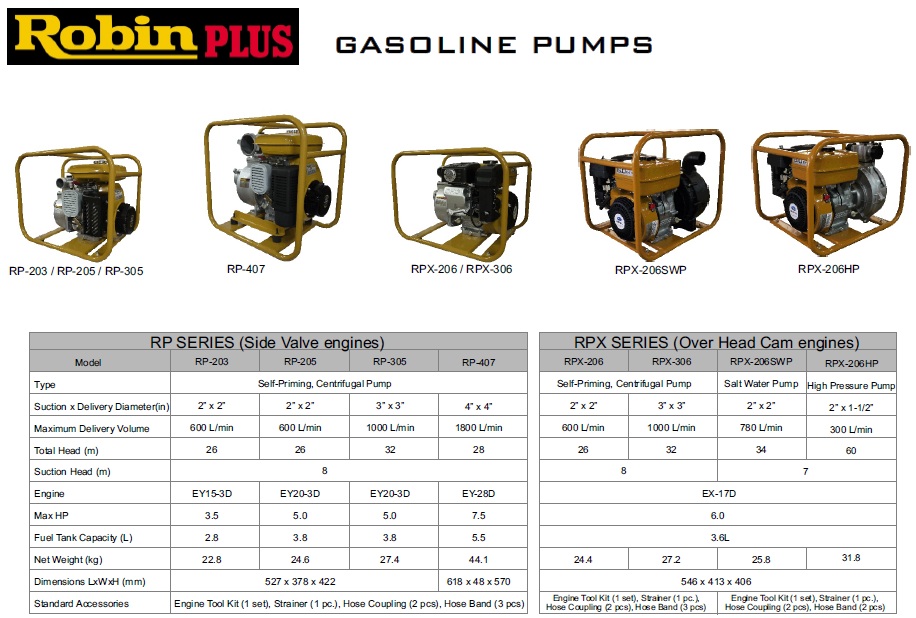 Robin Plus Gasoline Pumps, Generators, Brush Cutters Philippines