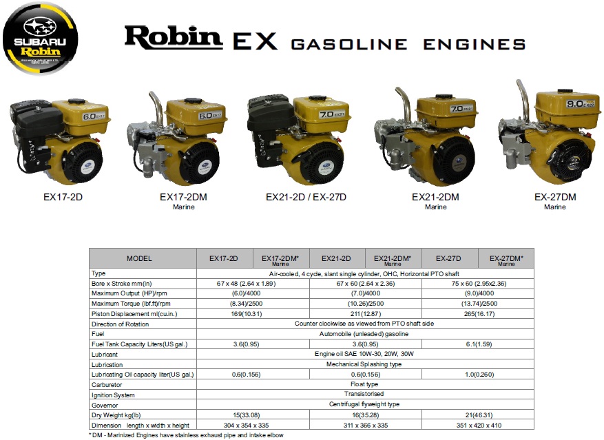 Subaru Robin Gasoline Engines Philippines
