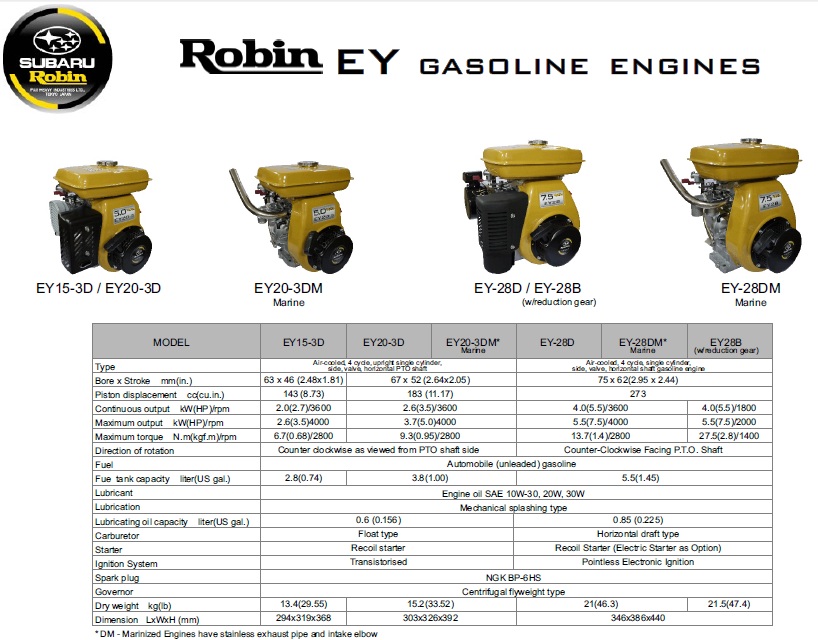 Subaru Robin Gasoline Engines Philippines