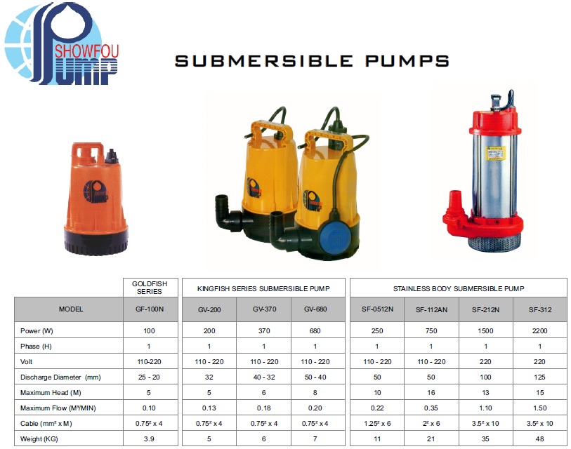 Showfou Submersible Pumps Philippines