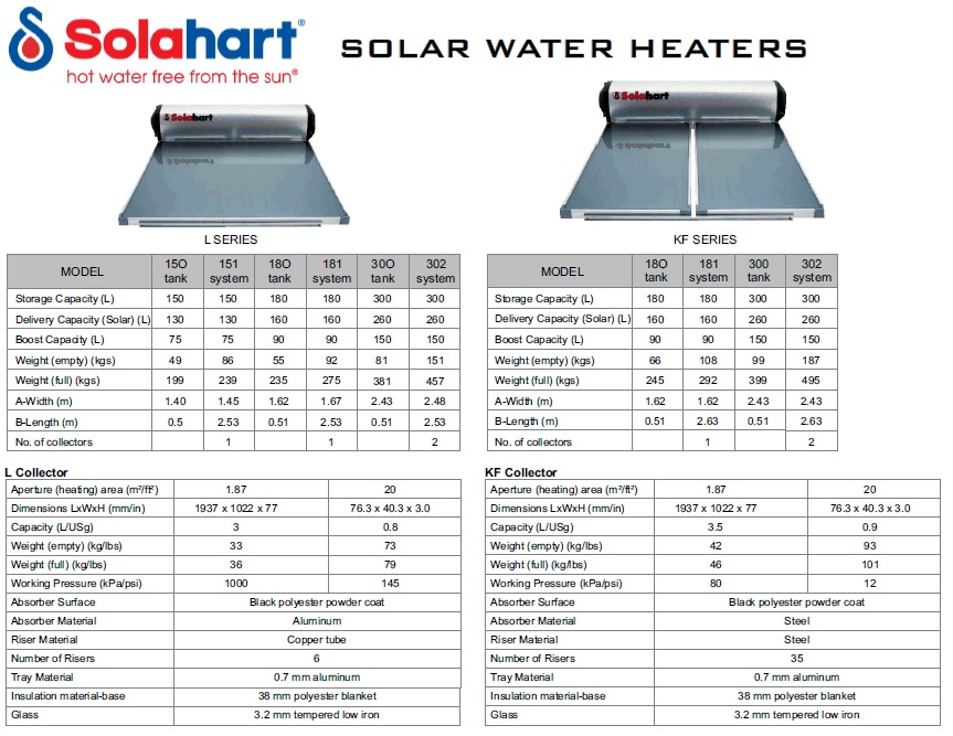 Solahart Solar Water Heater Philippines