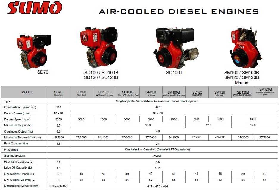 Sumo Air-Cooled Diesel Engines, Pumps, Portable Gasoline Generator ...