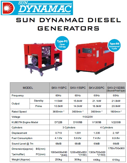 Sun Dynamac Diesel Power Generators Philippines