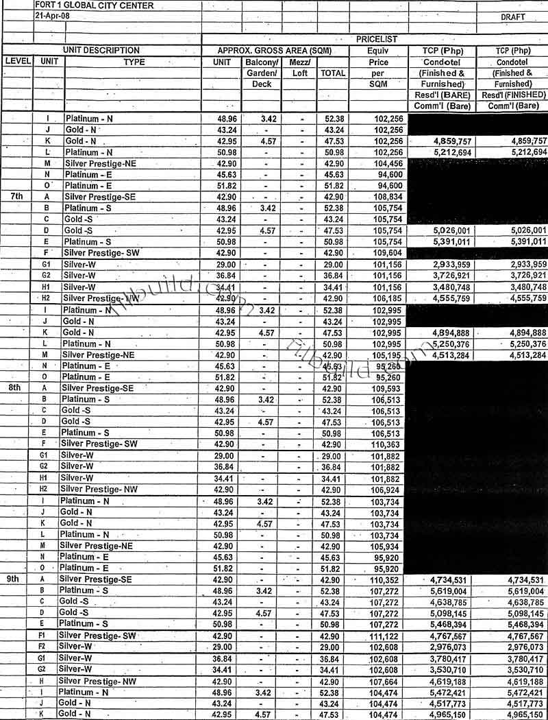Condo Sale at F1 City Center in Fort Bonifacio by First Global BYO
