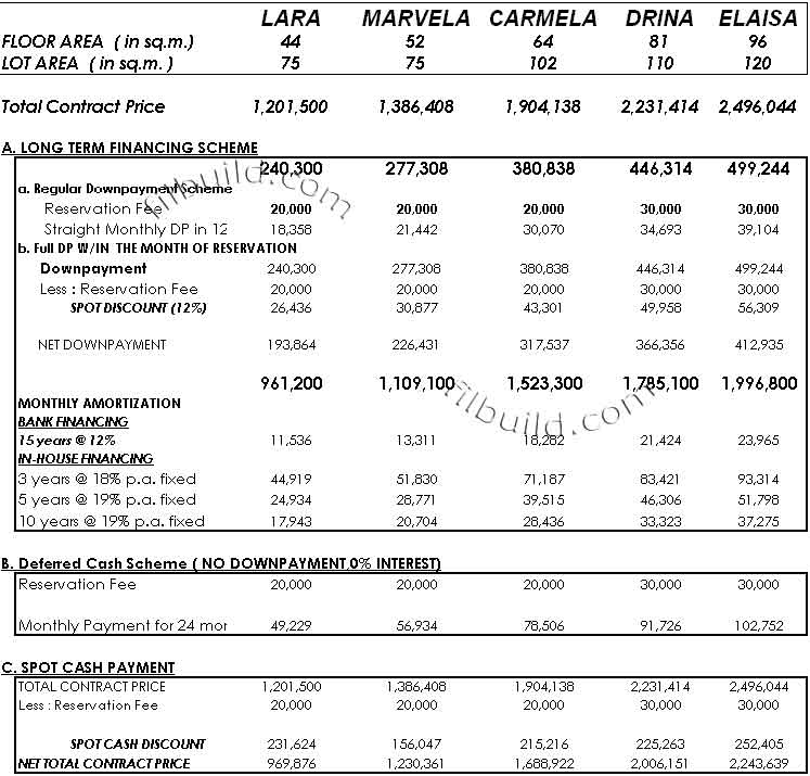 Bulacan - JungleKey.fr Image #200